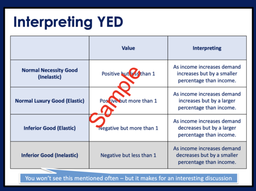 Income Elasticity of Demand - AQA A Level Business Studies - Lesson ...