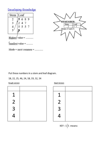 Stem and Leaf Diagrams | Teaching Resources