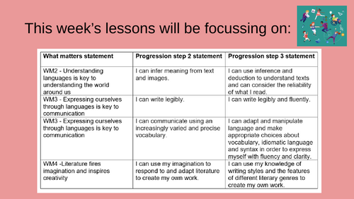 Fiction Narrative Writing Scheme Of Work Teaching Resources