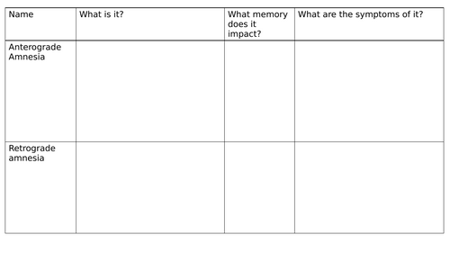 Edexcel GCSE 9 - 1 Psychology - Memory - Bartlett's theory of ...