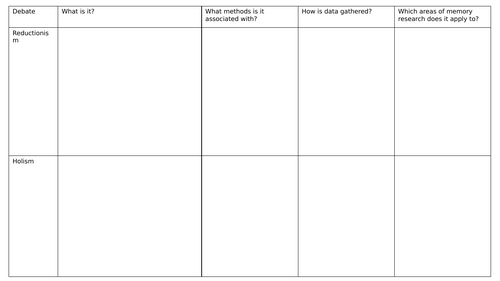 Edexcel GCSE 9 - 1 Psychology - Memory - Issues and debates ...