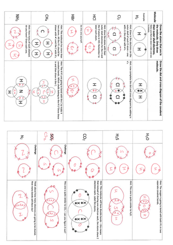 Covalent bonding - dot and cross diagrams | Teaching Resources