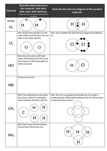 Covalent bonding - dot and cross diagrams | Teaching Resources