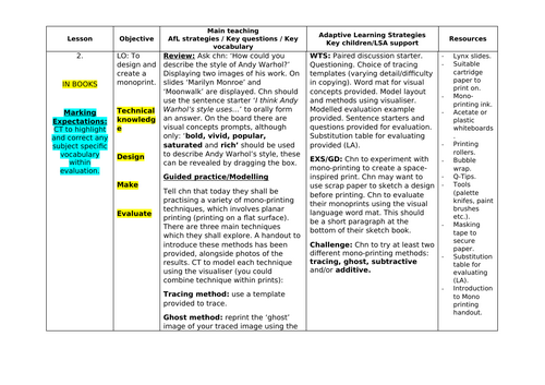 Printmaking L2 - Monoprinting (KS2 Art and Design) | Teaching Resources