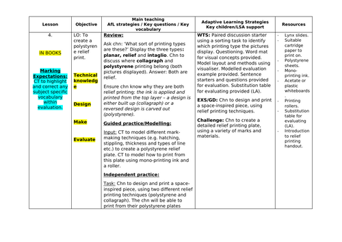 Printmaking L4 - Polystyrene Relief (KS2 Art and Design) | Teaching ...