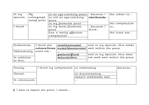 Printmaking L5/6 - Collagraph making (KS2 Art and Design) | Teaching ...