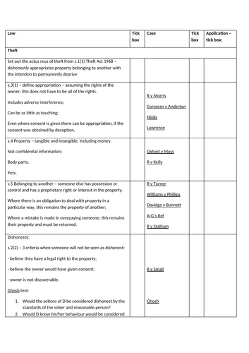 Revision checklists criminal law (Paper 1) | Teaching Resources