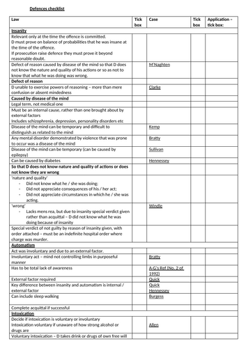 Revision checklists criminal law (Paper 1) | Teaching Resources