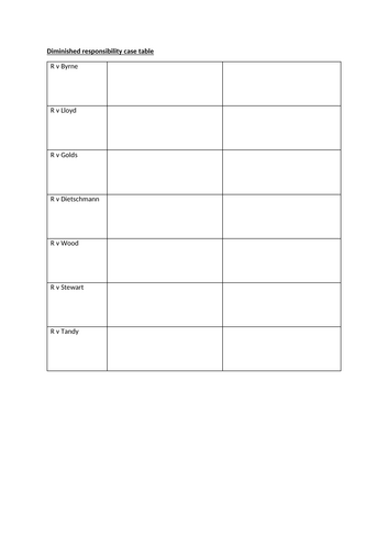 Diminished responsibility | Teaching Resources