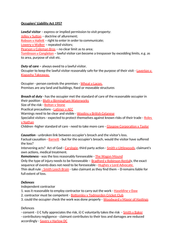 Plans for answering tort questions Paper 2 | Teaching Resources