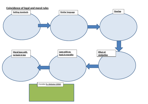 Morality Teaching Resources