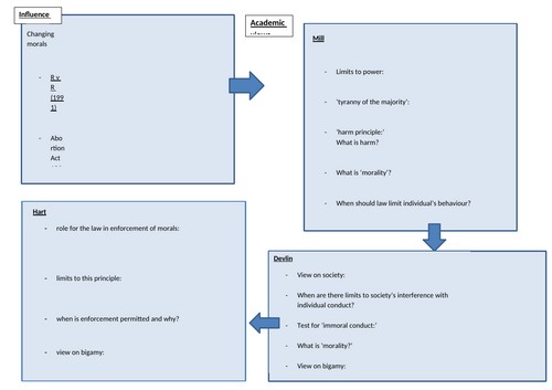 Morality Teaching Resources