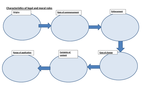Morality Teaching Resources