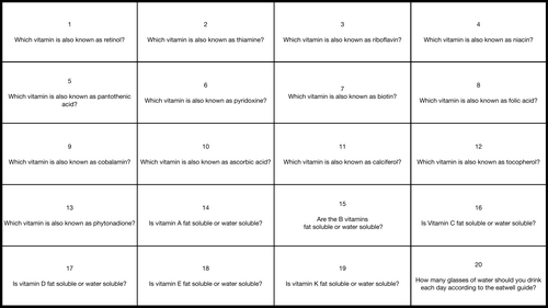 Food Monopoly Revision Game Food and Nutrition | Teaching Resources