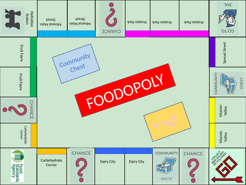 Food Monopoly Revision Game Food and Nutrition | Teaching Resources