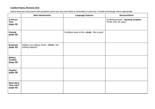 Edexcel Conflict Poetry Revision | Teaching Resources