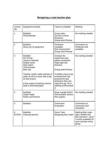 KS2/3 Insulation Project | Teaching Resources