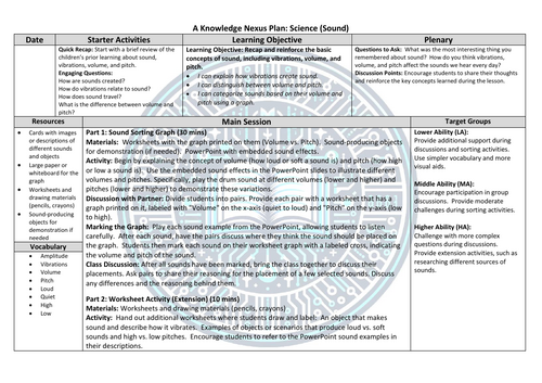 Comprehensive Sound Science Lesson Plan: Exploring Volume and Pitch ...