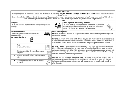Whole School Primary Genre Progression Document for Diary Writing ...