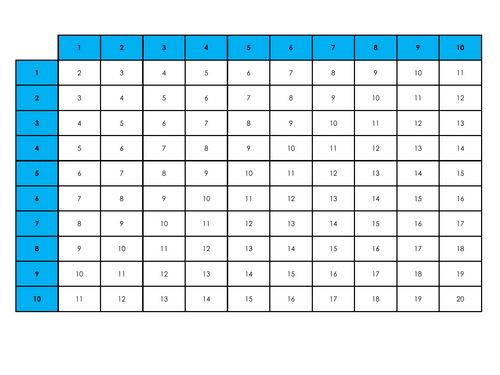 Number Bond Fact Sheets | Teaching Resources