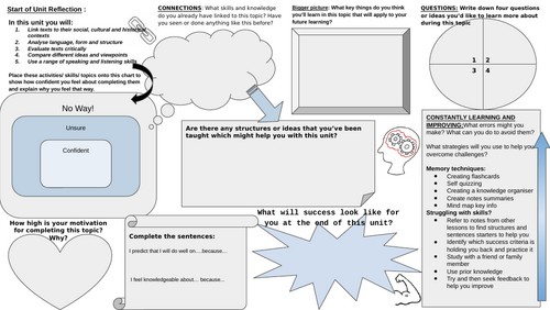 Shakespeare's Heroes & Villains KS3 SoW | Teaching Resources