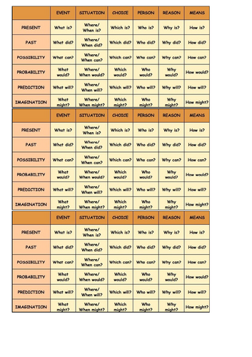 Shakespeare's Heroes & Villains KS3 SoW | Teaching Resources