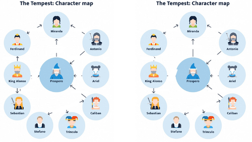 Shakespeare's Heroes & Villains KS3 SoW | Teaching Resources