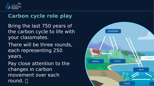Ocean Heroes KS2 Climate, carbon, and the ocean | Teaching Resources