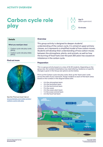 Ocean Heroes KS2 Climate, carbon, and the ocean | Teaching Resources