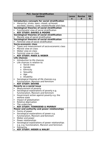 GCSE Sociology AQA Social Stratification Unit | Teaching Resources