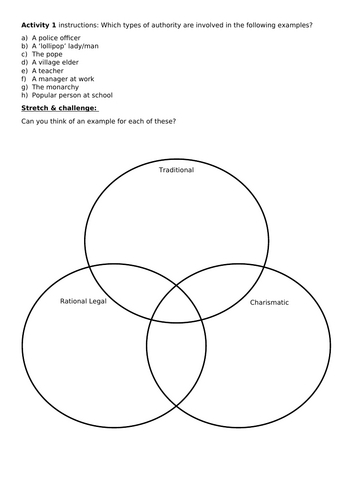 GCSE Sociology AQA Social Stratification Unit | Teaching Resources