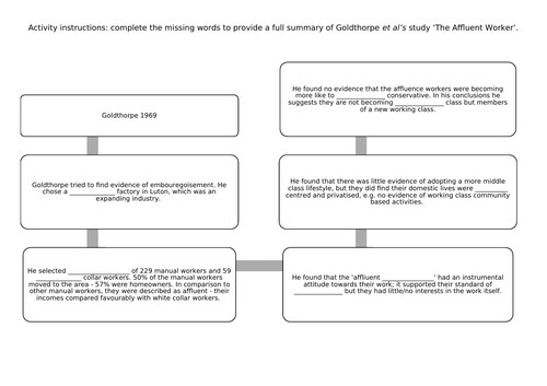 GCSE Sociology AQA Social Stratification Unit | Teaching Resources