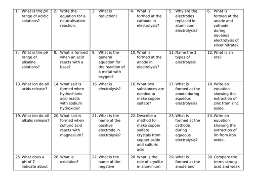 C4 Chemical change Revision Mat KS4 | Teaching Resources