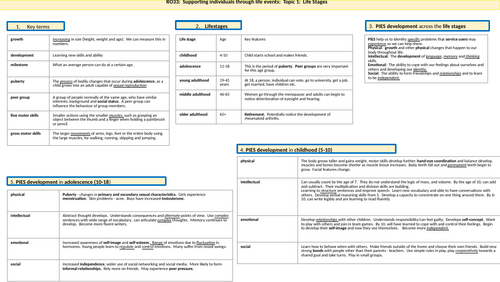 RO33 Topic 1 OCR B Cambridge Nationals Health and Social Care ...
