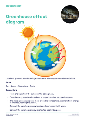 Factors & evidence for climate change KS3 Science | Teaching Resources