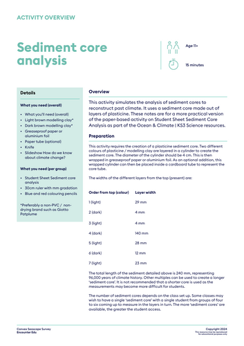 Factors & evidence for climate change KS3 Science | Teaching Resources
