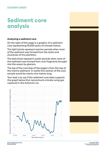 Factors & evidence for climate change KS3 Science | Teaching Resources