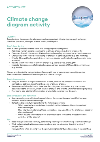 Ocean & Climate KS3 Climate impacts | Teaching Resources