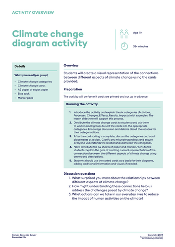 Ocean & Climate KS3 Climate impacts | Teaching Resources