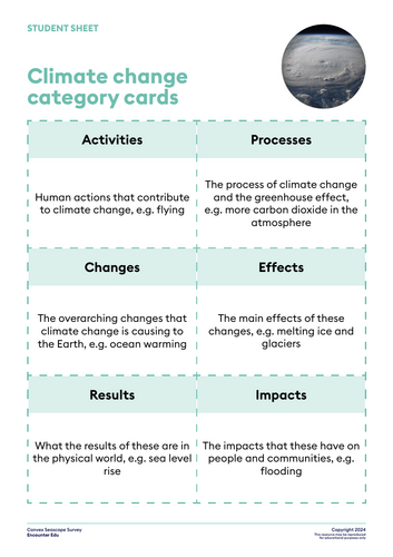 Ocean & Climate KS3 Climate impacts | Teaching Resources