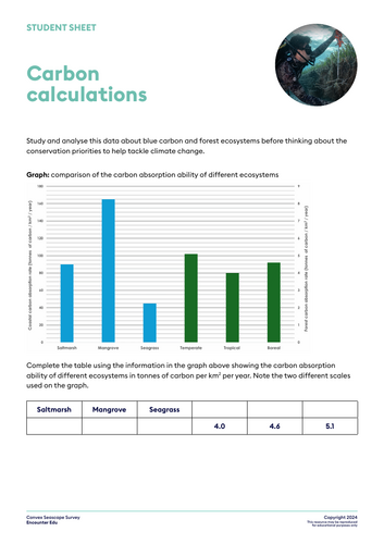 Ocean & Climate KS3 Nature solutions | Teaching Resources