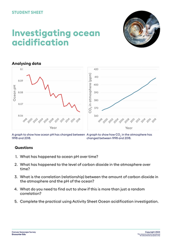 Ocean & Climate KS3 Ocean acidification | Teaching Resources