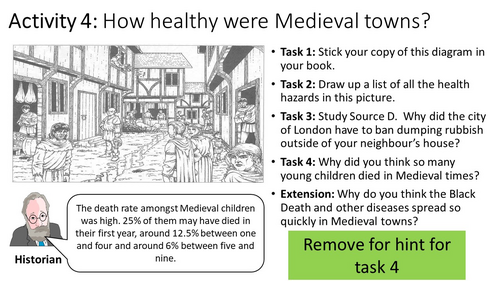 Life in a Medieval Town | Teaching Resources