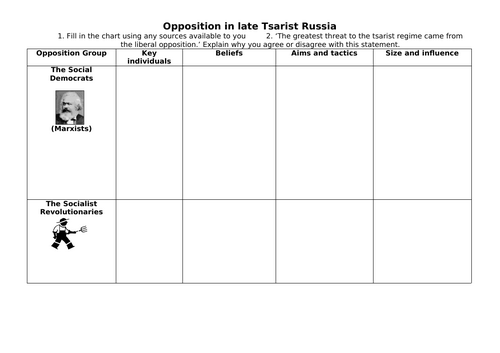 2N Revolution and dictatorship: Russia, 1917–1953 Who opposed the Tsars ...