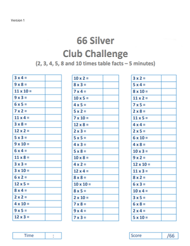 Times Table Challenge KS2 | Teaching Resources
