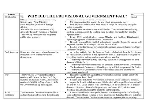 2N Revolution and dictatorship: Russia, 1917–1953 Dual Authority ...