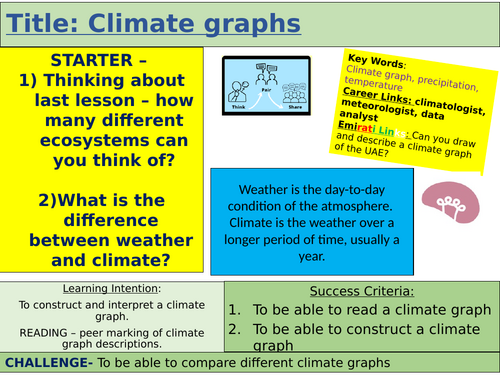 KS3 Climate Graphs lesson | Teaching Resources