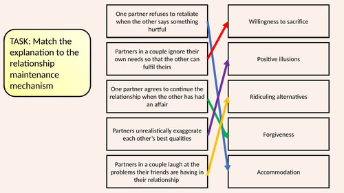AQA A Level Psychology - Relationships - Duck's phase model | Teaching ...