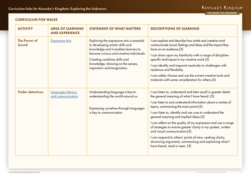 Kensuke's Kingdom - Exploring the Unknown | Teaching Resources