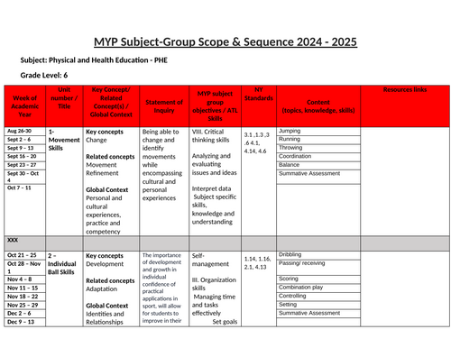 MYP and US Scope and Sequences Grade 6 to Grade 12 | Teaching Resources